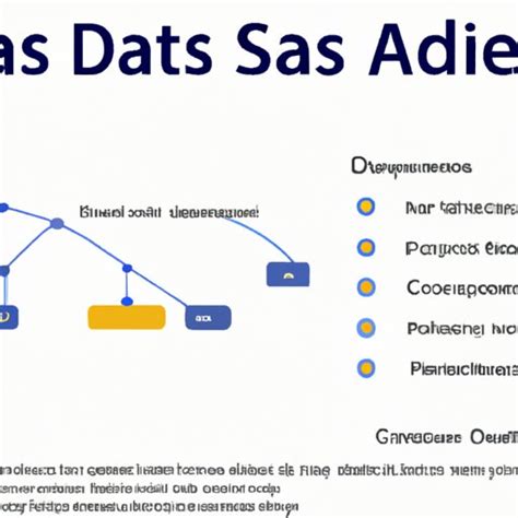 Using Sas For Data Science Projects Benefits Impact And Applications