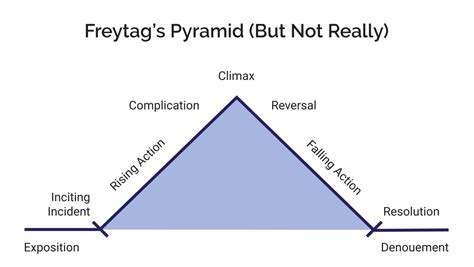 Freytags Pyramid Is Outdated Heres What To Do Instead Mythcreants