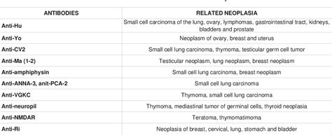 Figure 1 From Limbic Encephalitis Semantic Scholar