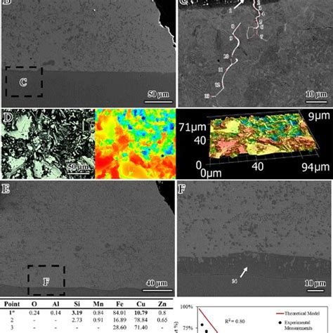 3d Surface Profilometry Of The A Gi And D Ga Coatings Along With Download Scientific