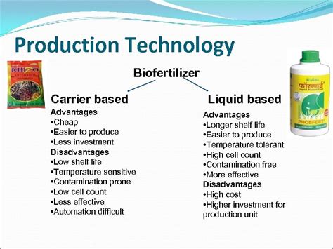 Biofertilizers An Input Less Exploited A K Yadav