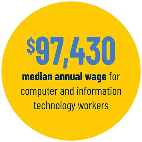 Computer Information Systems Program Bs Um Flint