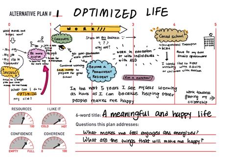 Odyssey Plan Template