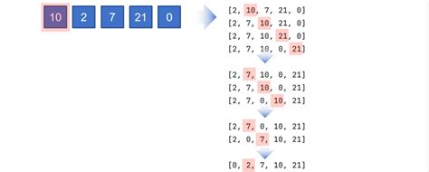 Datastructure And Algorithm Algorithm