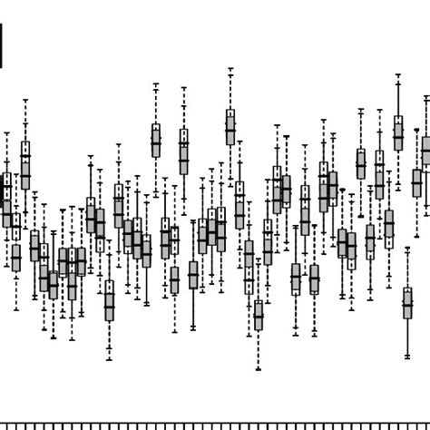 An Embedding Of 75 Countries In A Two Dimensional Latent Space