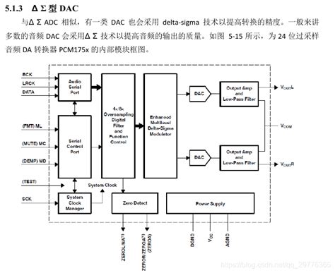 Adc Dac知识体系 Dac的选型dac选型 Csdn博客 Adc Dac知识体系 Dac的选型dac选型 Csdn博客