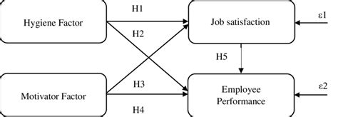 Conceptual Framework Download Scientific Diagram