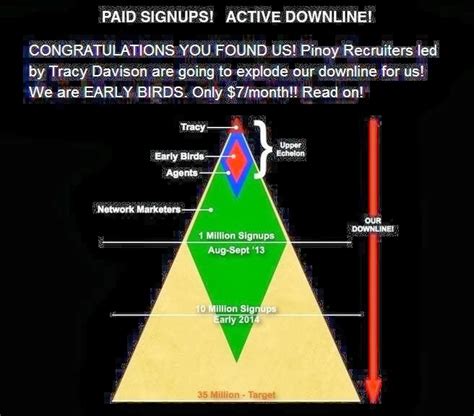 Η Ευκαιρία του Penny Matrix