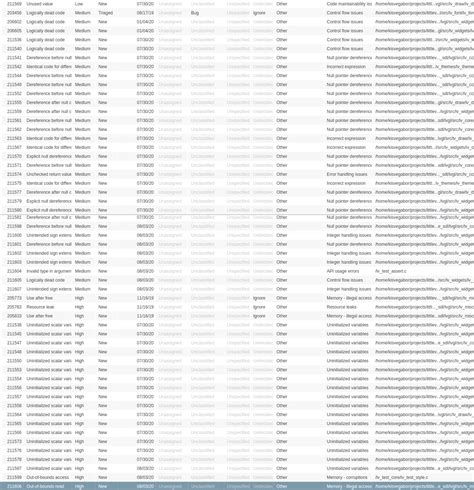 Suggestion Roadmap Issue Lvgl Lvgl GitHub