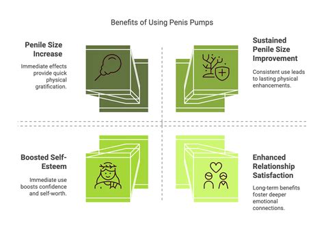 Zen Hanger Penis Pumps Do Work Real Before And After
