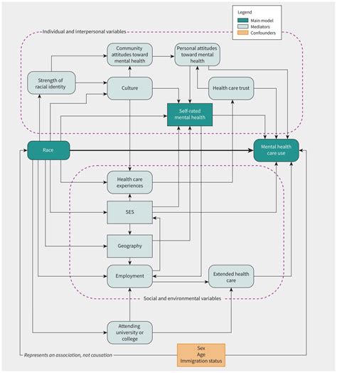 Mental Health Service Use Among Black Adolescents In Ontario By Sex And