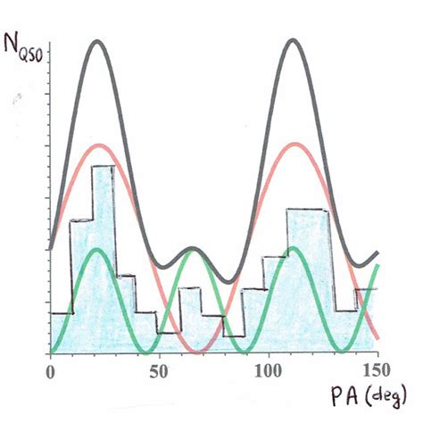 Possible Fit Of The Theoretical Predicted Curve Black On The Download Scientific Diagram