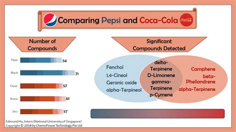 Are Coke And Coca Cola The Same At Kayla Frayne Blog