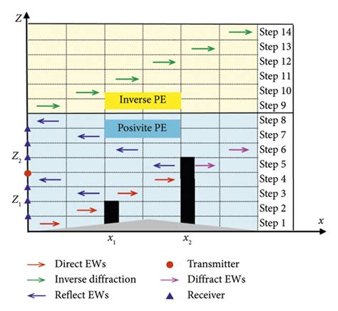 Multitargets Orientation Technique Based On Reflection Characteristic Analysis Using An Inverse