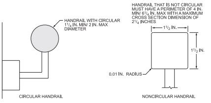 Digital Codes