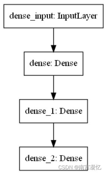 keras 尾缀 keras csdn博客