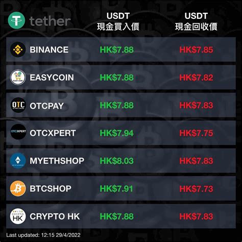 Otcpay Payment And Blockchain Network Kwun Tong