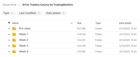 Ai For Traders Course By Tradingmarkets Econolearn