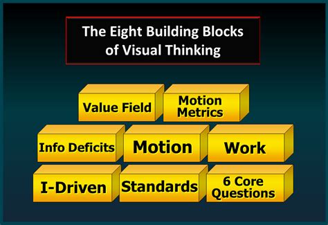 Module 2 The Building Blocks Of Visual Thinking Visual Workplace