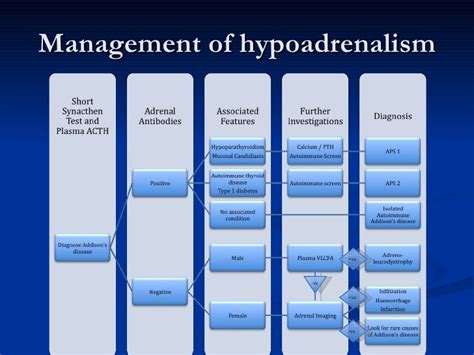 Hypoadrenalism