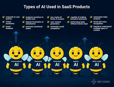 Artificialintelligence Techtrends Saas Innovation Machinelearning Datascience Aieducation