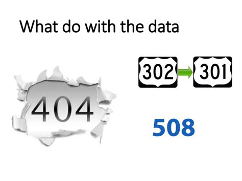 A Basic Guide To Server Log Analysis Pptx