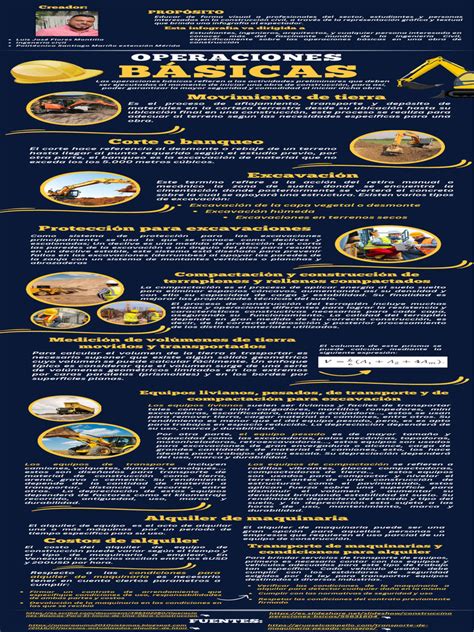Infografía Operaciones Básicas Pdf