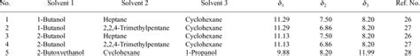 The Details Of Solvents And The References Download Table