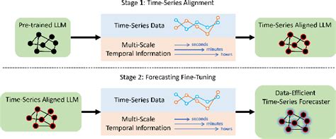 Pdf Llm4ts Aligning Pre Trained Llms As Data Efficient Time Series