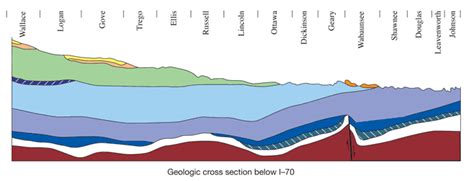 Geological Cross Section Plan Map Part 2 Geologic Maps 5 Construct A
