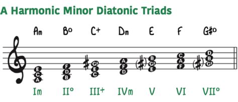 Augmented Chords The Complete Guide Piano With Jonny