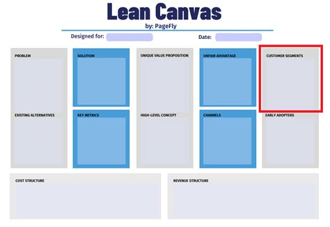 Creating A Lean Canvas Example Definitions And Step By Step Guide
