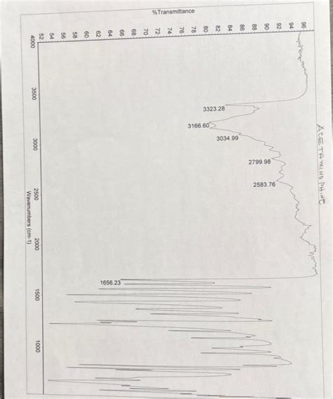 Solved Transmittance