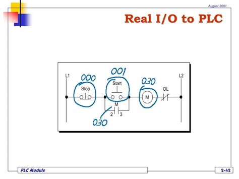 Apa Itu Plc Dan Program Dari Plc Program Logic Controller Ppt