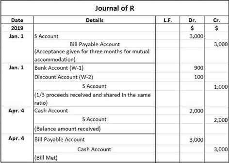 Accommodation Bill Meaning Legal Status And Treatment