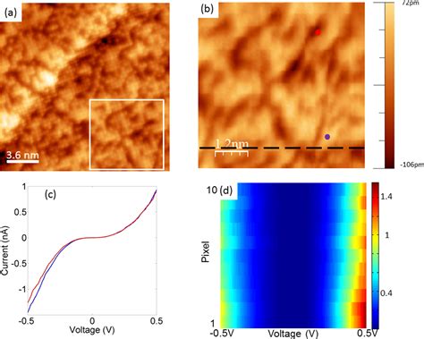 Research Update Spatially Resolved Mapping Of Electronic Structure On