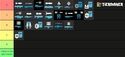 Helldivers 2 Stratagem Tier List Community Rankings Tiermaker