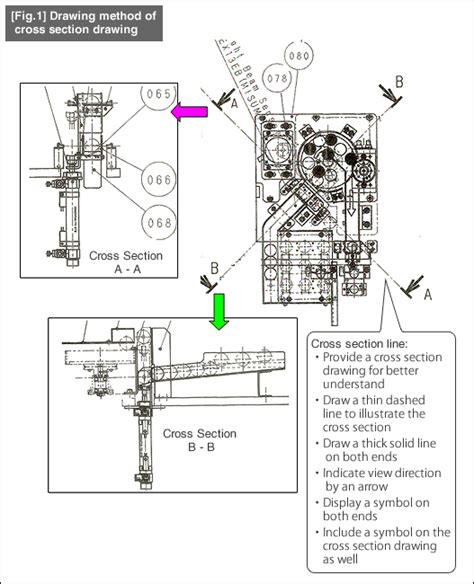 What Is Offset In Engineering Drawing