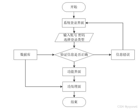 基于java的物流仓库管理系统的设计与实现 毕业设计 附源码82124基于java物流管理系统的毕设 Csdn博客