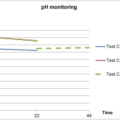 Pdf The Effect Of Ph On Silicate Scaling