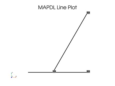 lines — pymapdl