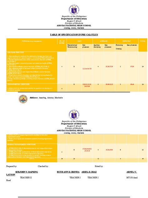 Tos In Pre Calculus Pdf Trigonometric Functions Function Mathematics