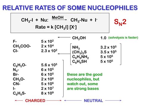 Ppt Nucleophilicity Powerpoint Presentation Free Download Id6692309
