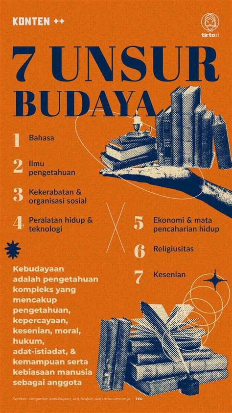 Unsur Budaya Nama Keterangan Piffle Me