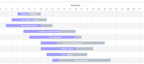 all new gantt in erpnext
