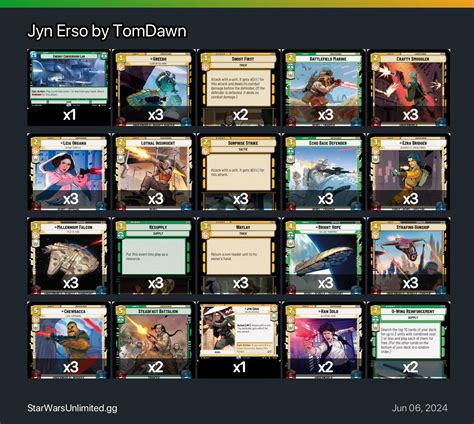 Jyn Erso By Tomdawn Star Wars Unlimited Swu Tcg