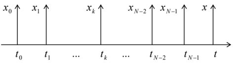 53 The Feynman Path Integral Physics Libretexts