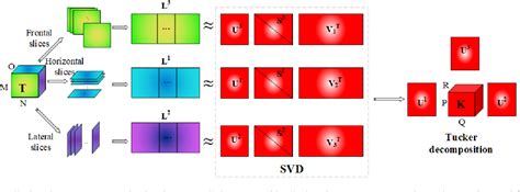 Figure 1 From A Watermarking Scheme For Color Image Using Quaternion Discrete Fourier Transform