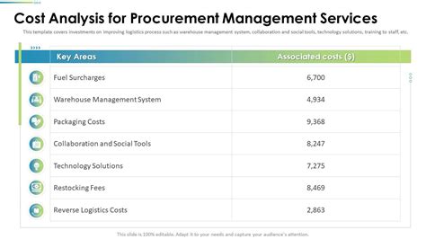 Procurement Analysis Cost Analysis For Procurement Management Services