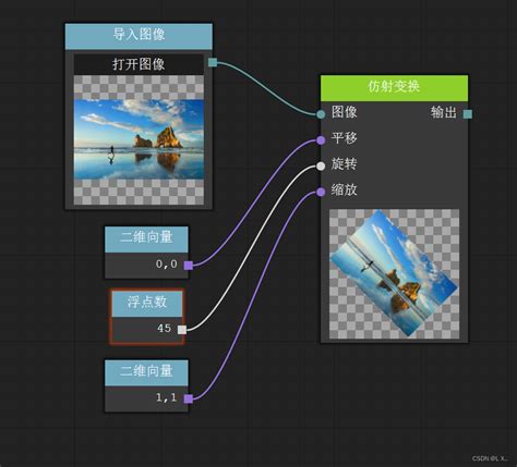 Winform 图像bitmap变换平移、旋转、缩放的一些方法cbitmap等比例缩放 代码 Csdn博客